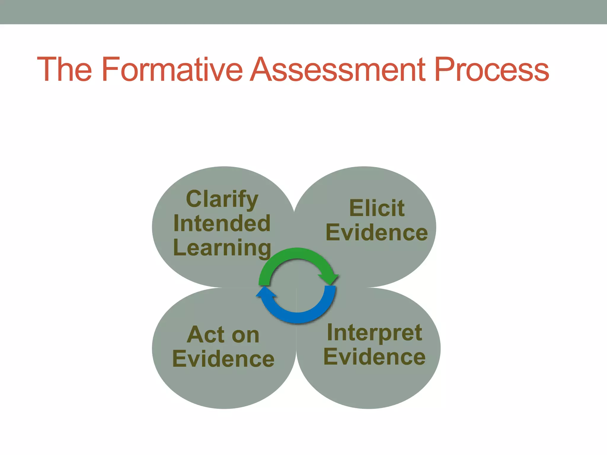 Formative assessment.final | PPTX