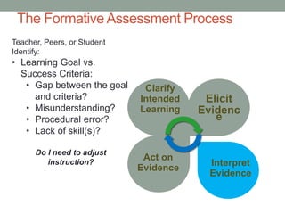 Formative assessment.final | PPTX