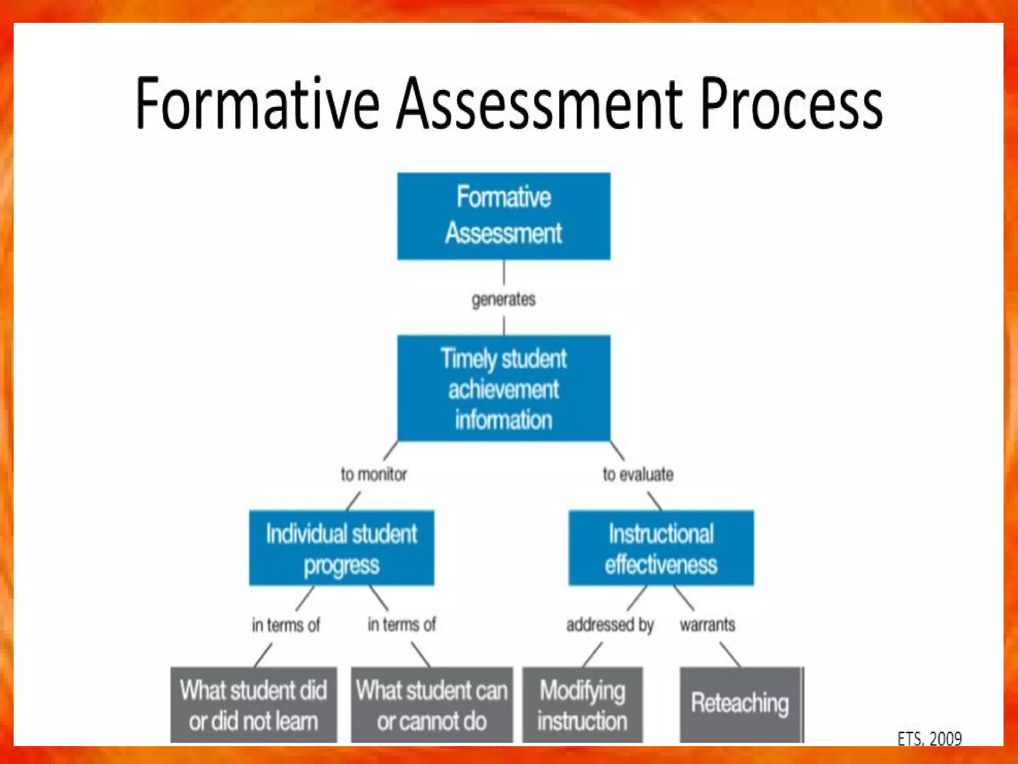 Formative assessment | PPT