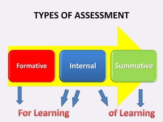 Formative assessment | PPTX | Educational Assessment | Education