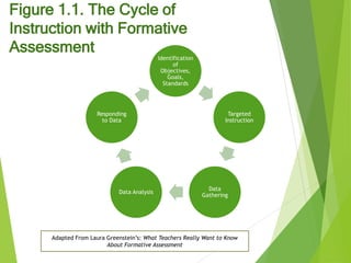 Formative assessment aicha abidi & mohame nafa | PPT