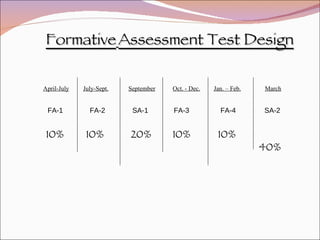 Formative assessment1 | PPT