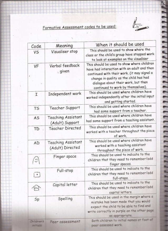 Formative assessment codes to be used | PDF