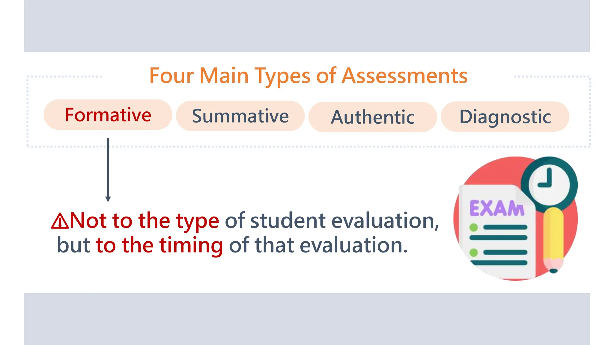 Formative assessment explanation by Dadan Sumardani | PPT