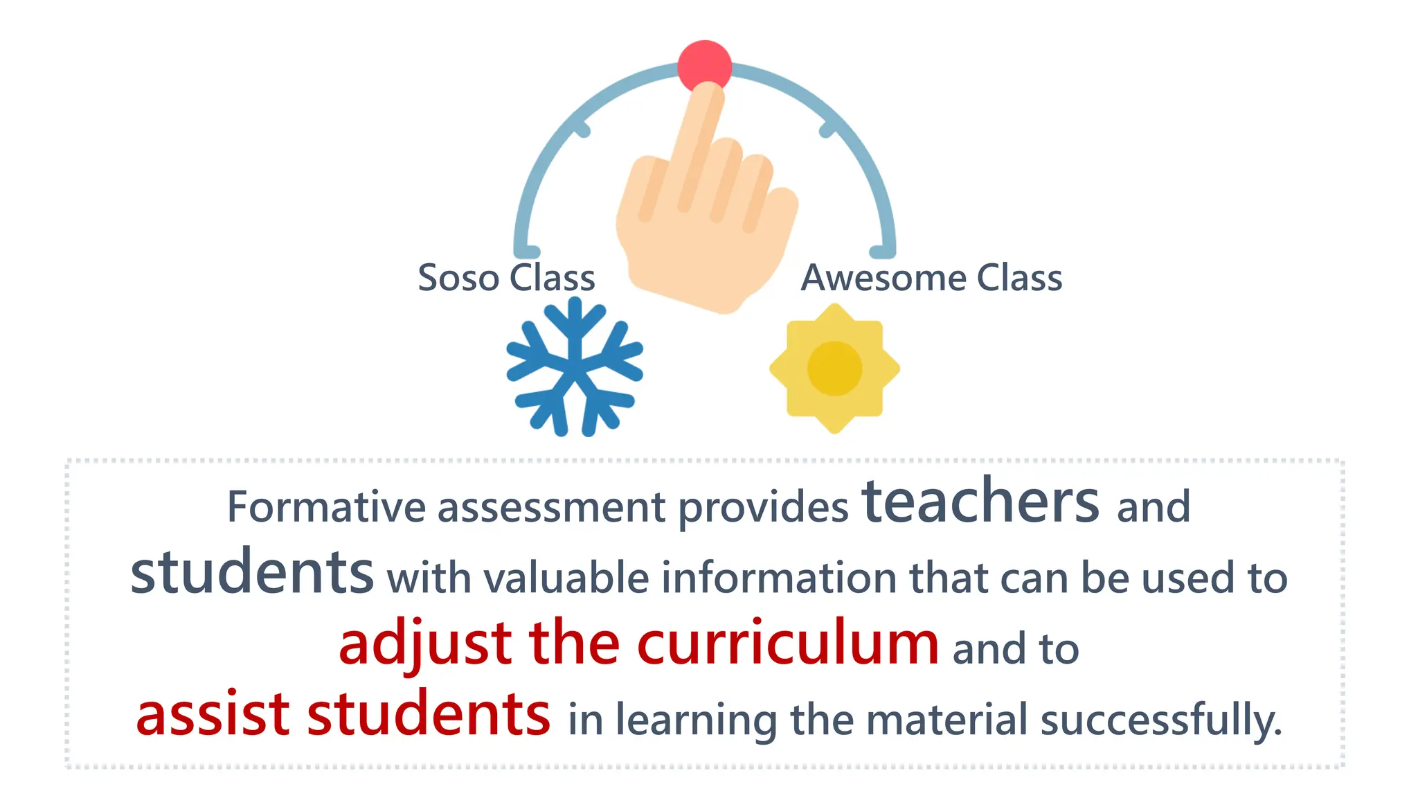 Formative assessment explanation by Dadan Sumardani | PPT