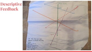 Formative Assessment: Tasks and Feedback | PDF