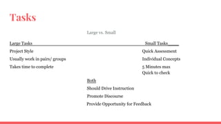 Formative Assessment: Tasks and Feedback | PDF