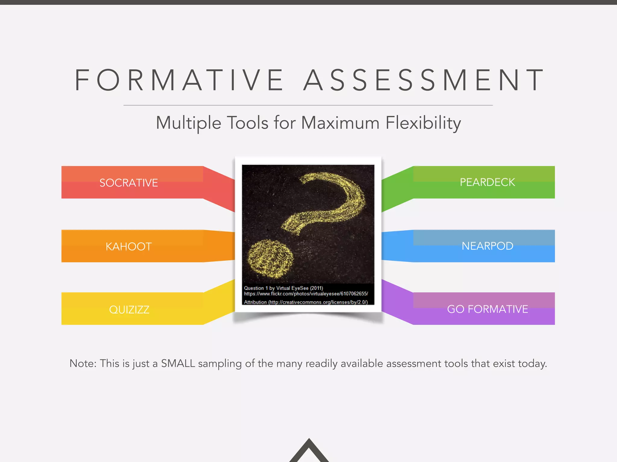 Classroom Formative Assessment Tools | PDF
