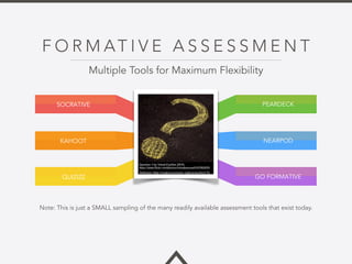 Classroom Formative Assessment Tools | PDF