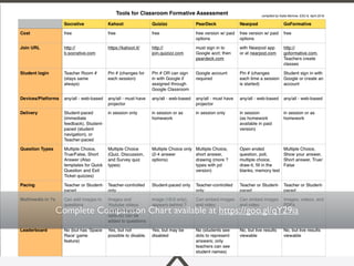 Classroom Formative Assessment Tools | PDF