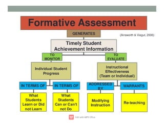 Formative assessment unit 2 | PPT