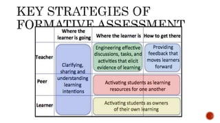 Formative assessment 1 | PPTX