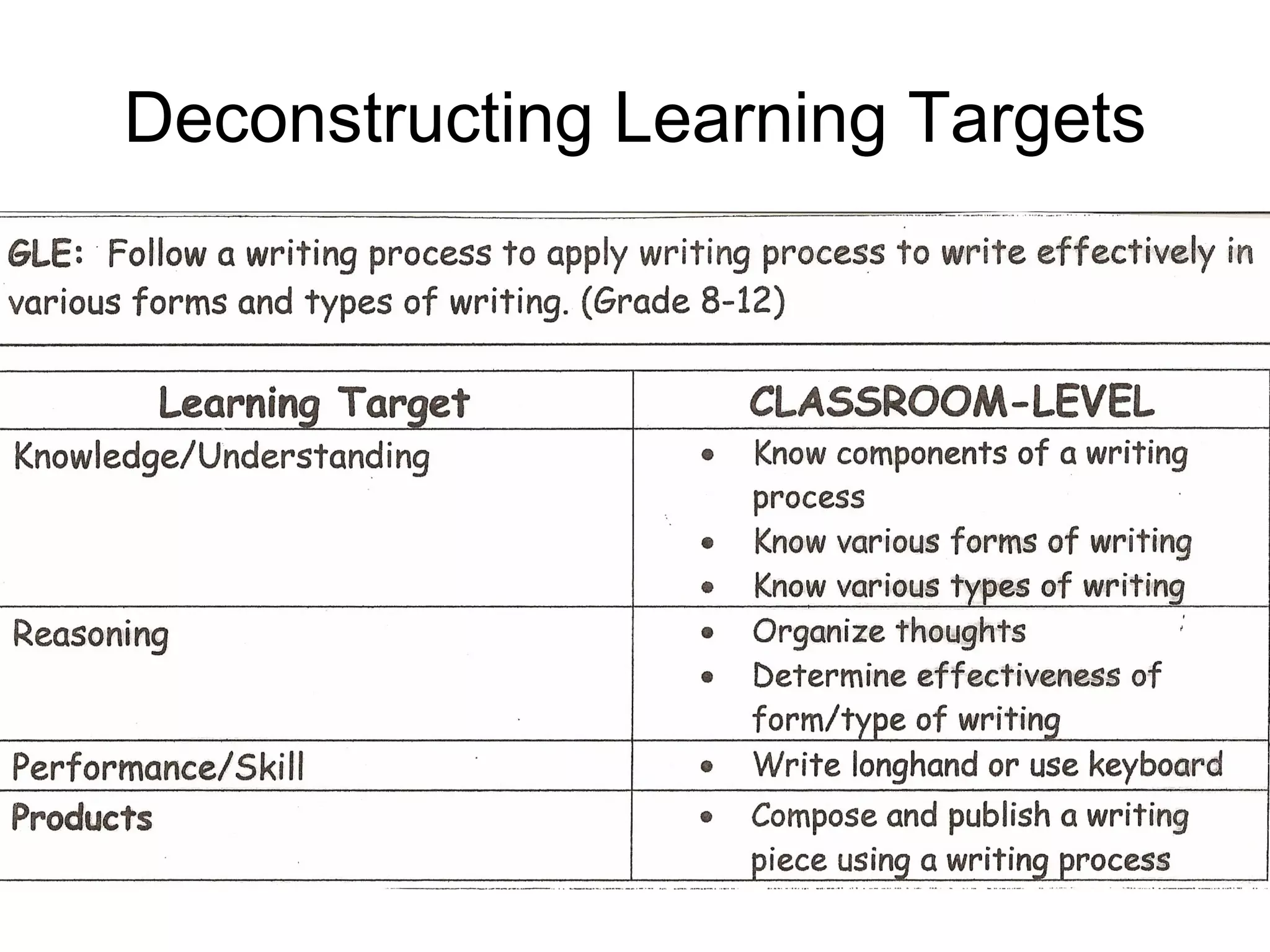 Formative Assessment EIL Workshop | PPT