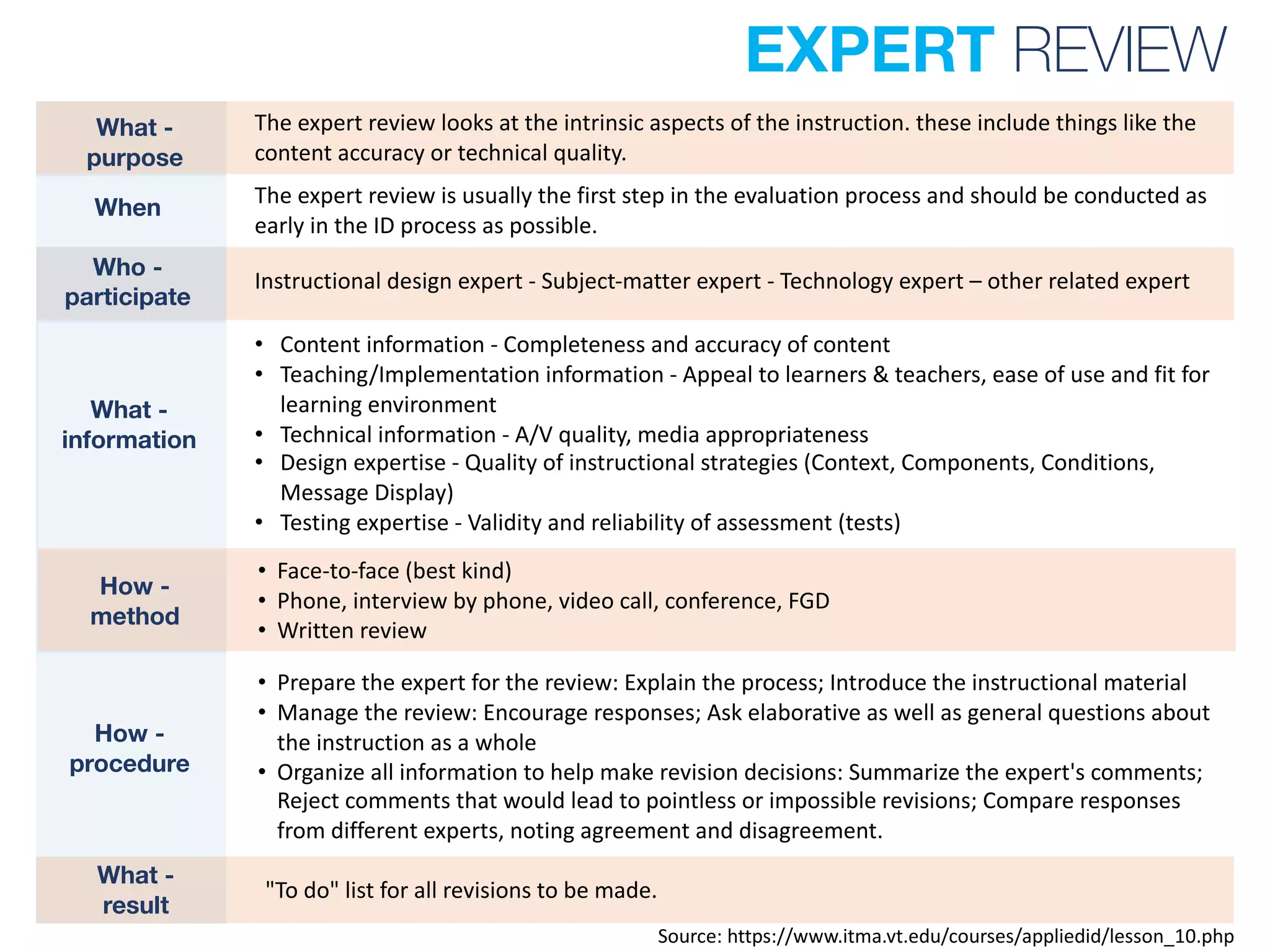 Mengenal Lebih Dekat tentang Formative Evaluation | PDF