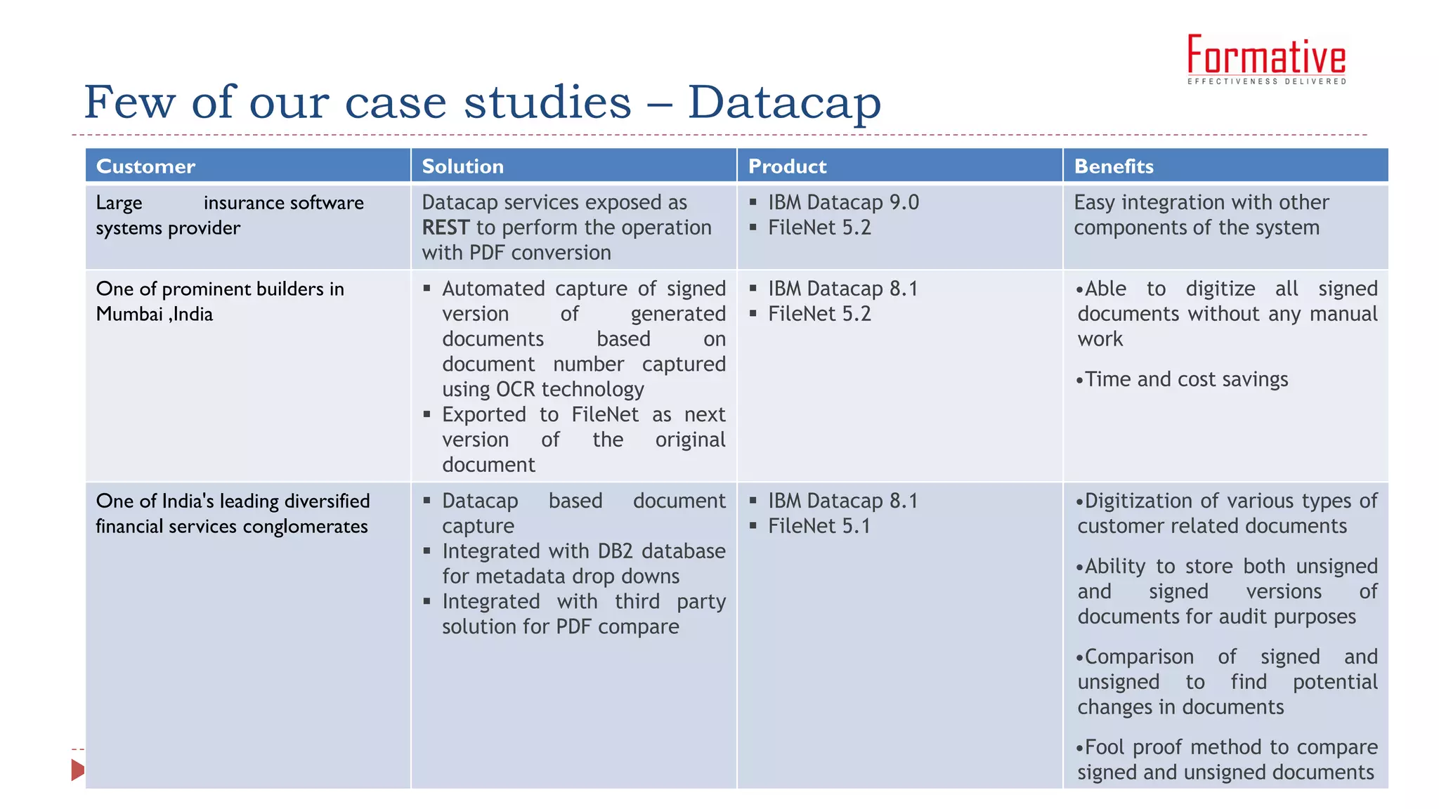 Formative software solutions IBM Filenet capabilities | PDF