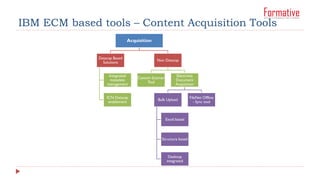 Formative software solutions IBM Filenet capabilities | PDF