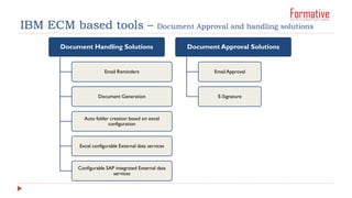 Formative software solutions IBM Filenet capabilities | PDF