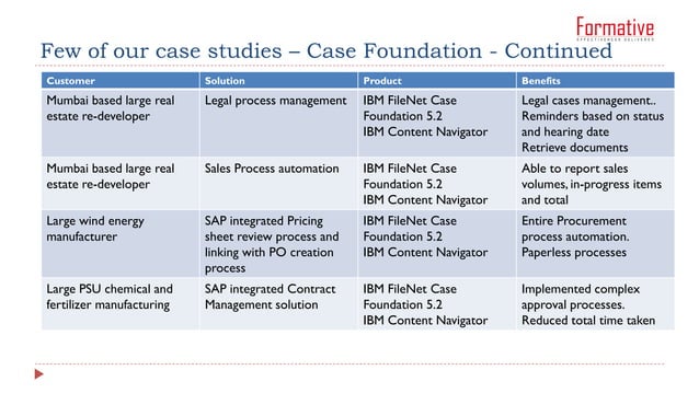 Formative software solutions IBM Filenet capabilities | PDF