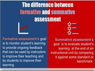 Formative Vs Summativ Assessment | PPTX