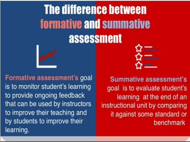 Formative Vs Summativ Assessment | PPT
