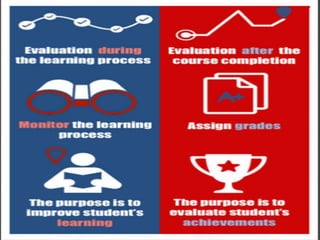 Formative Vs Summativ Assessment | PPTX