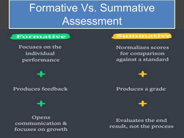 Formative Vs Summativ Assessment | PPT
