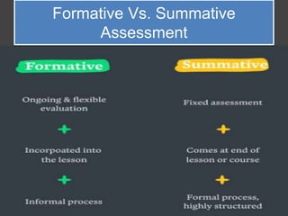 Comparison Formative And Summative Assessments