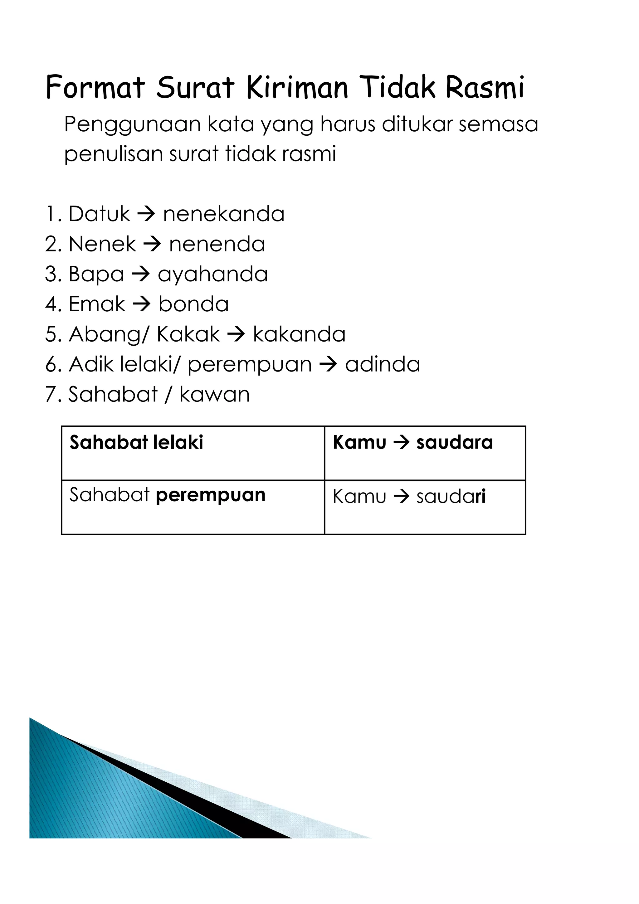 Format karangan | PDF