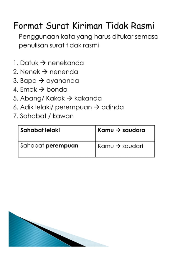 Format karangan | PDF