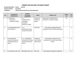 FORMAT KISI KISI TBM.docx