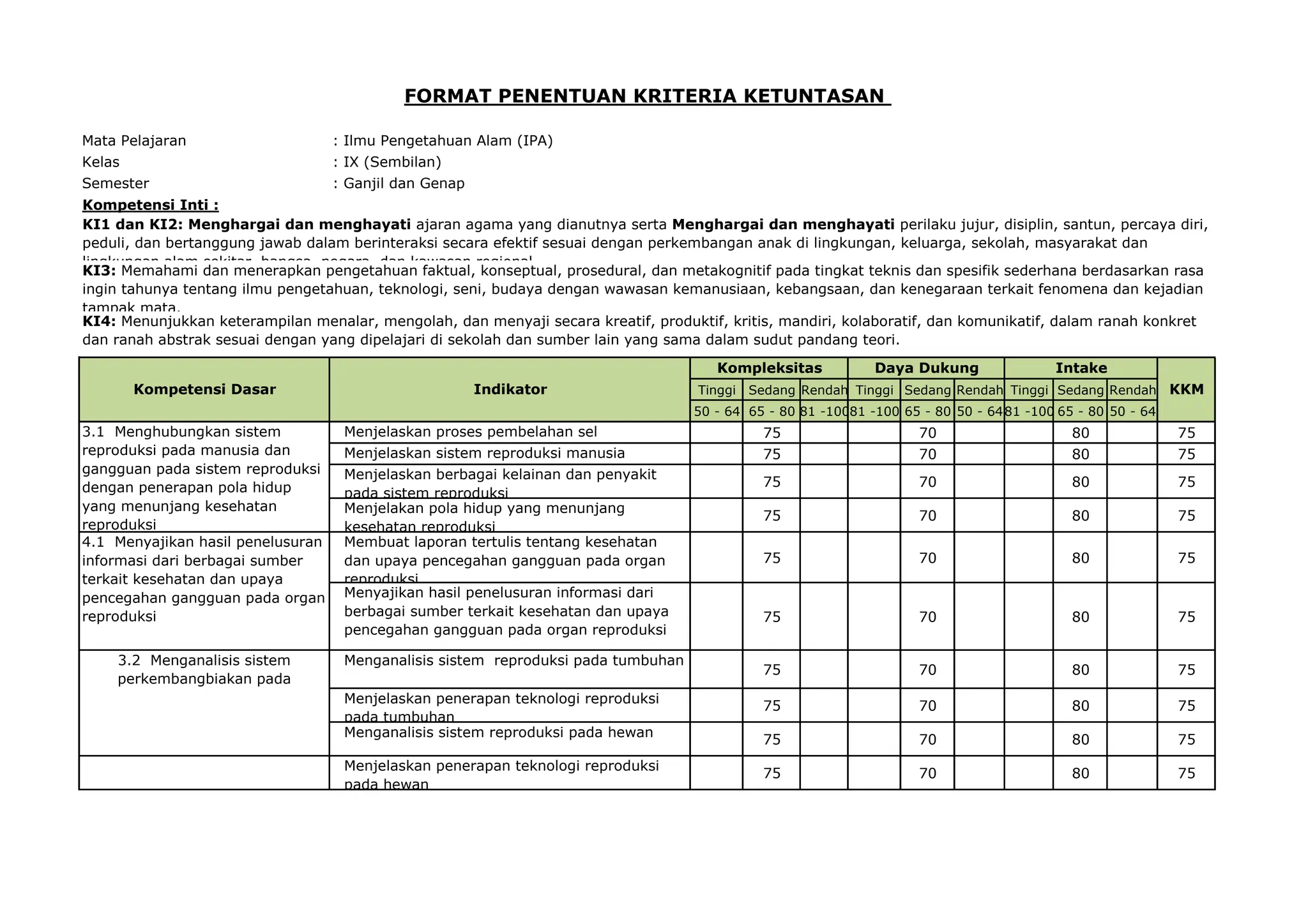 FORMAT KKM IPA KLS IX 2023.pdf