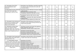 FORMAT KKM IPA KLS IX 2023.pdf