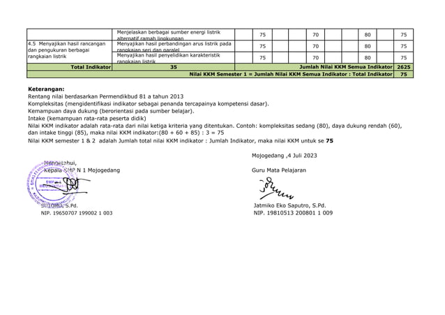 FORMAT KKM IPA KLS IX 2023.pdf