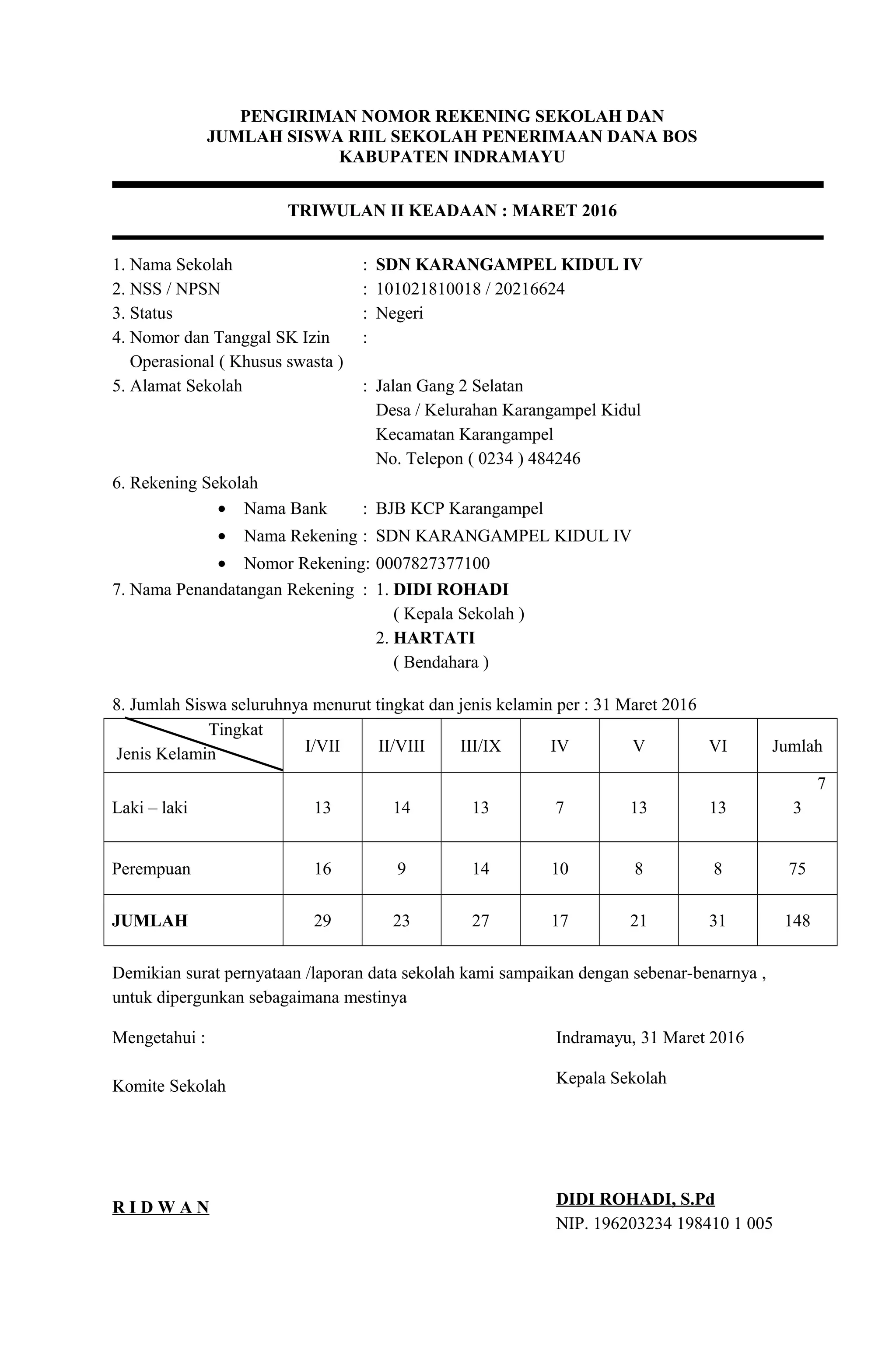 Format lampiran formulir bos k7 propinsi | DOC