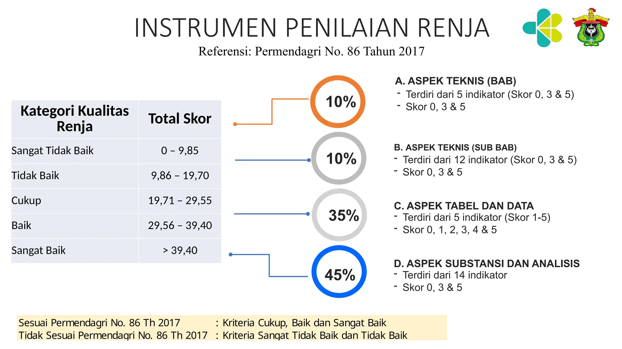 Format Laporan Akhir Penyusunan Perencanaan Kesehataan.pptx