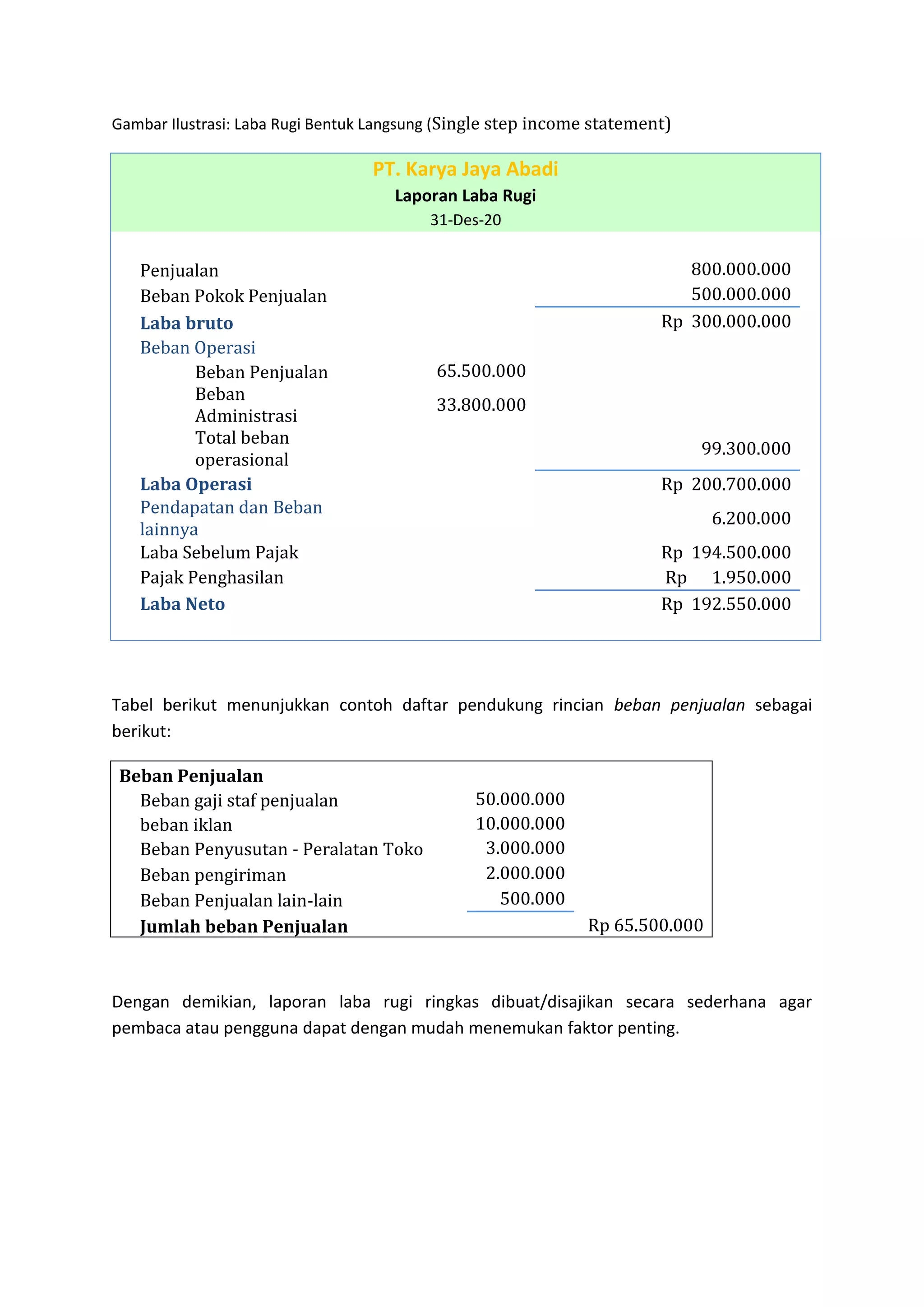 Format Laporan Laba Rugi Ringkas (single step income statement) - Riki ...