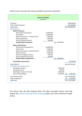 Format Laporan Laba Rugi Ringkas (single step income statement) - Riki ...
