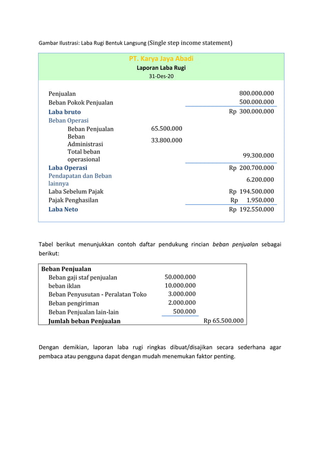 Format Laporan Laba Rugi Ringkas (single step income statement) - Riki ...
