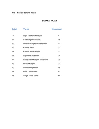 Format laporan lifix | PDF
