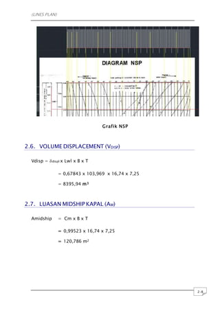 Format laporan lines plan (nsp) Ship Building Engineering 2015 ...