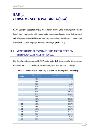 Format laporan lines plan (nsp) Ship Building Engineering 2015 ...