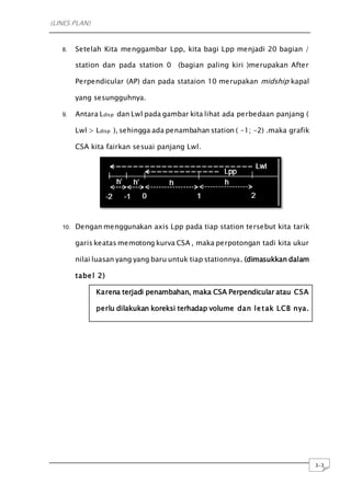 Format laporan lines plan (nsp) Ship Building Engineering 2015 ...
