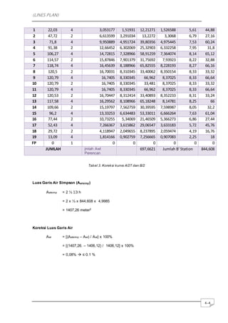 Format laporan lines plan (nsp) Ship Building Engineering 2015 ...