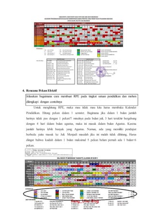 Format laporan ppl m-1 | PDF
