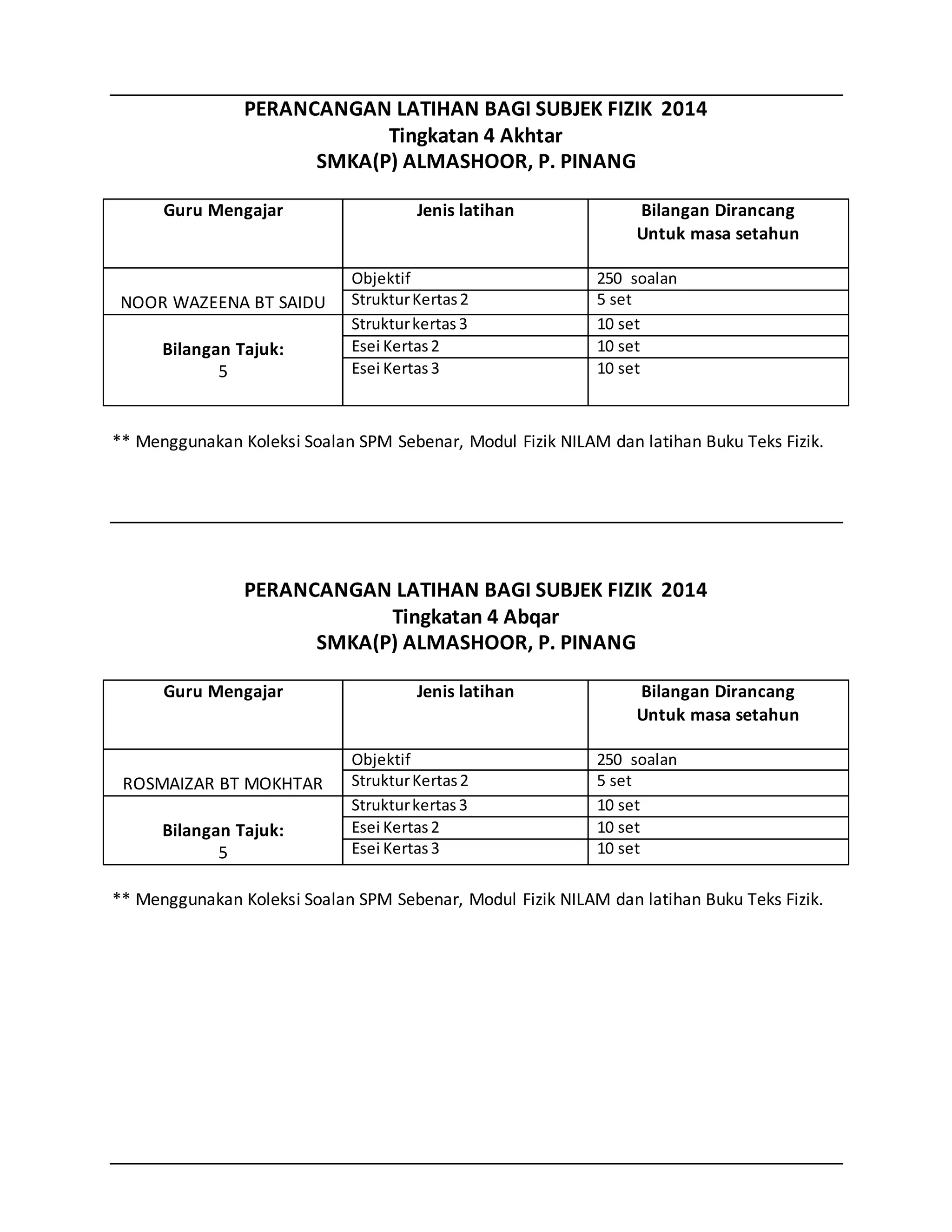 Format latihan mt | DOCX
