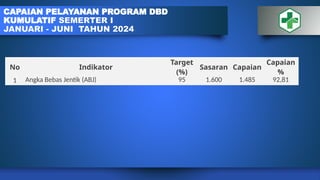 presentasi layangan putus puskesmas program | PPT