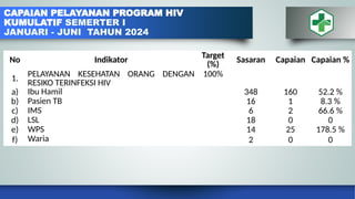 presentasi layangan putus puskesmas program | PPT