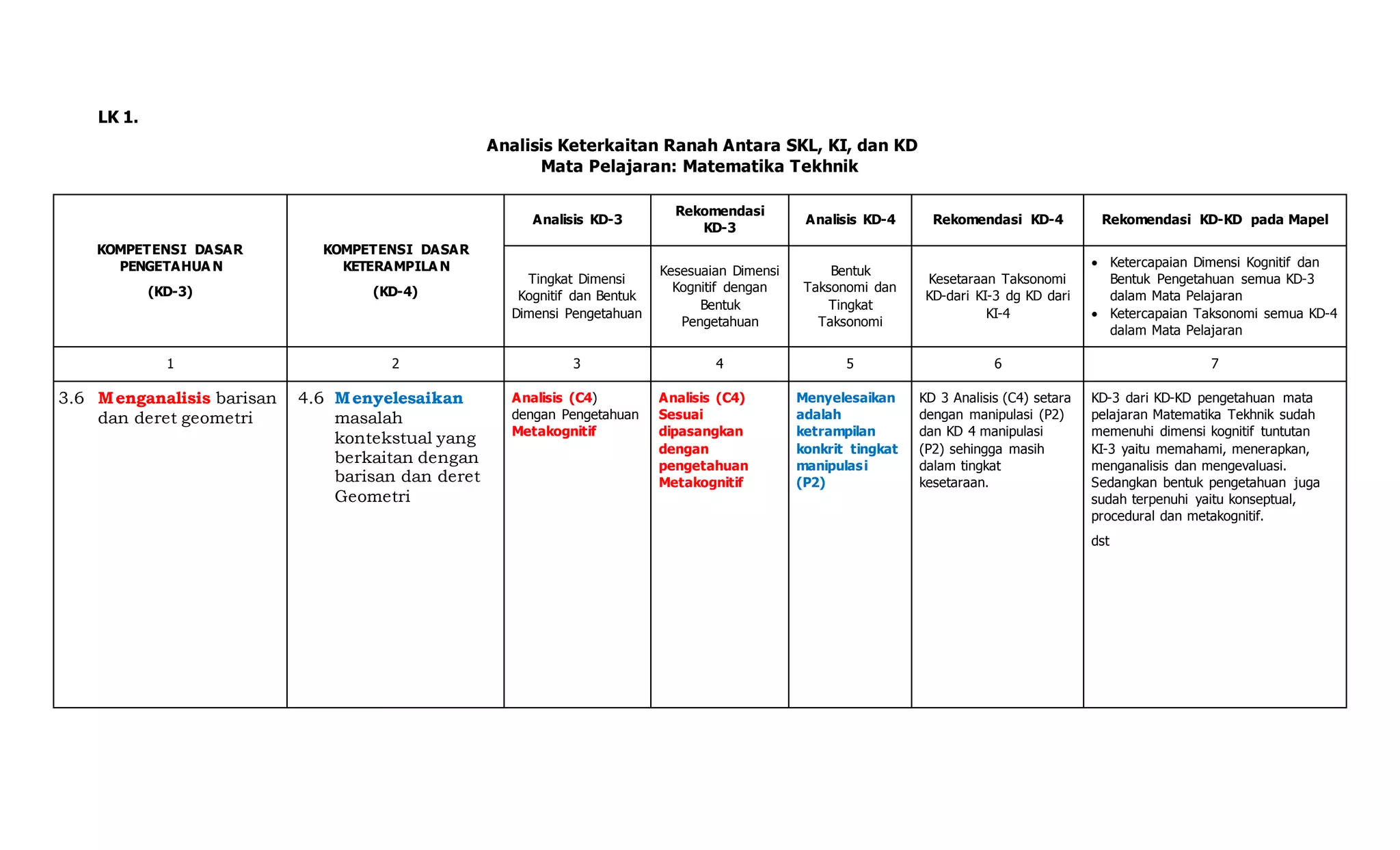 Format lk 1 analisis skl-ki-kd | PPT
