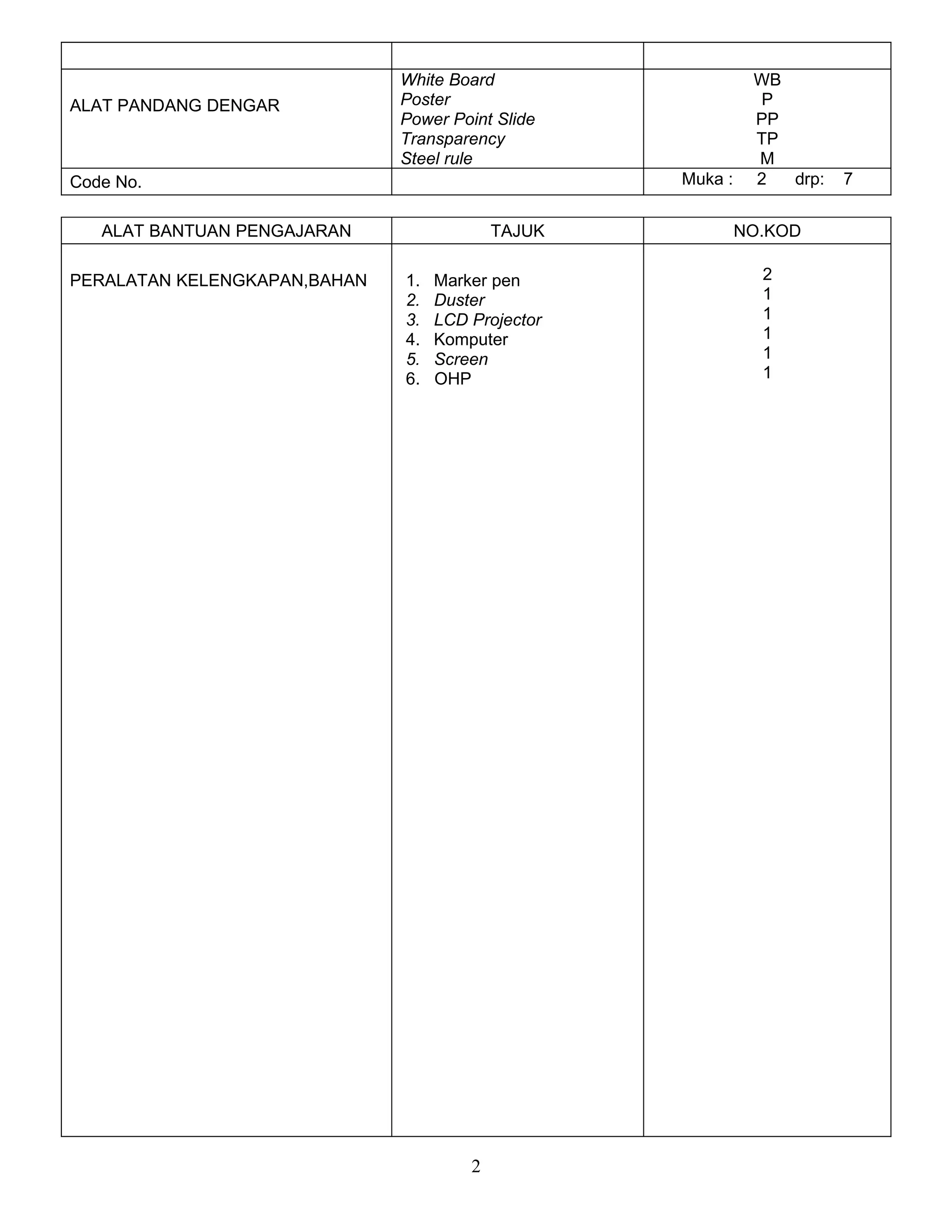 kertas rancangan mengajar teori | DOC