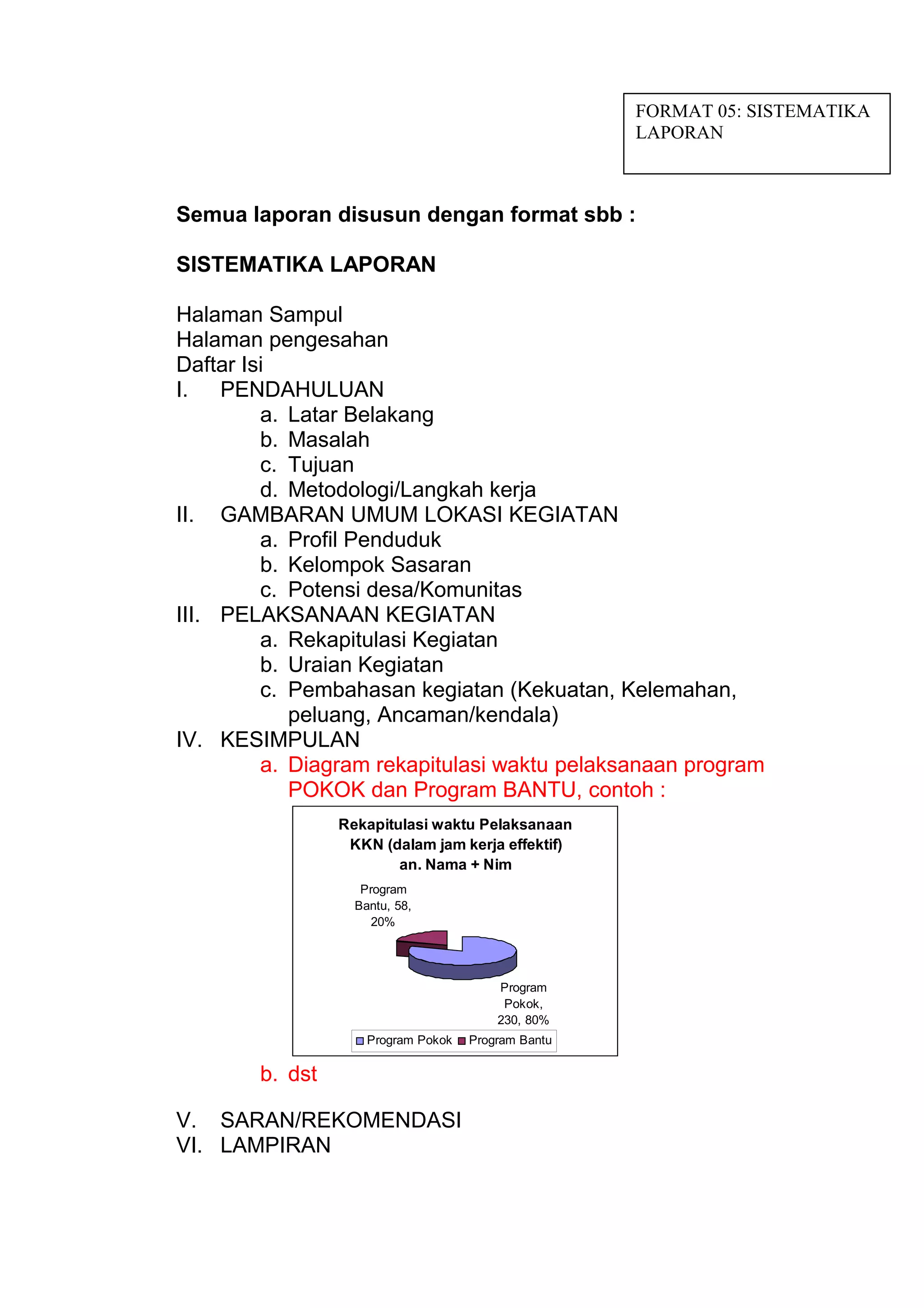 Format lpk (laporan program kerja) | DOC